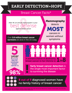 Mammography – Spring Hill MRI and Imaging